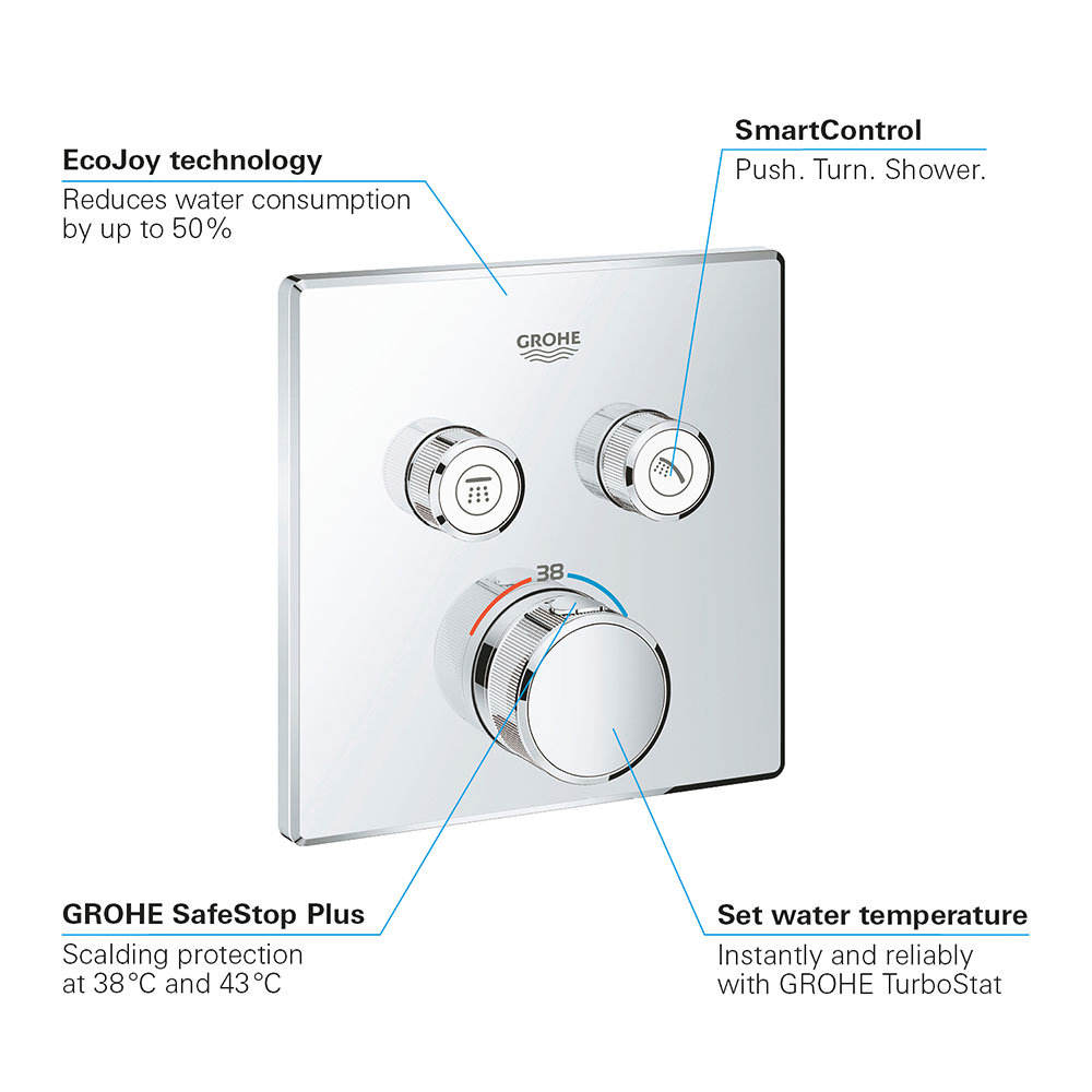 Grohe Grohtherm SmartControl Thermostat Square 2 Outlet Concealed Mixer ...
