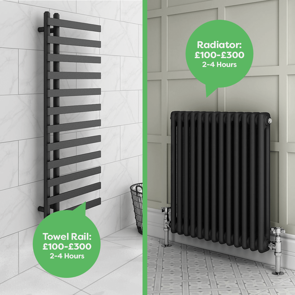 How Much Does A New Bathroom Cost in the UK | Victorian Plumbing