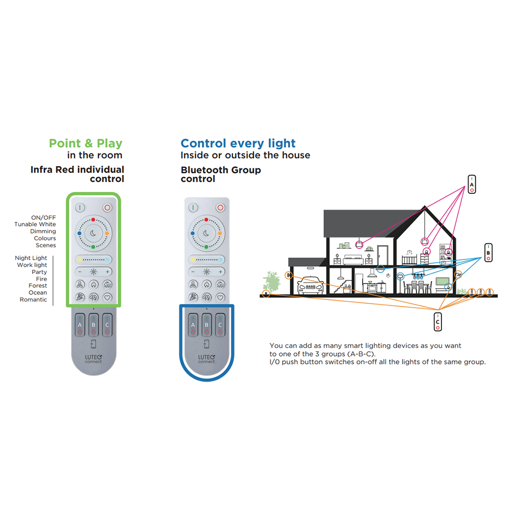 Revive Smart Remote Control