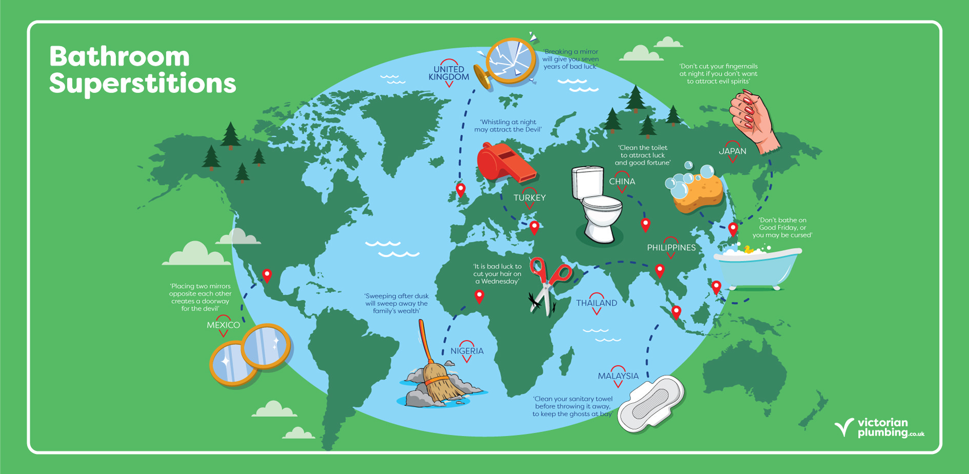 Bathroom Superstitions Around the World | Victorian Plumbing