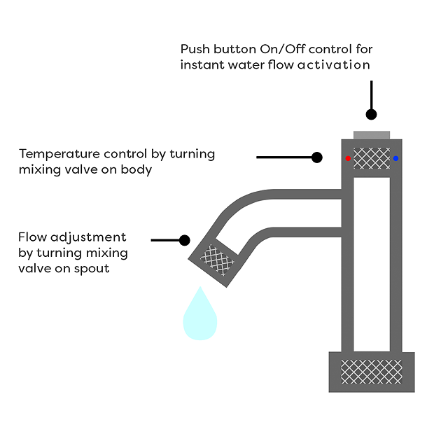 Arezzo Chrome Industrial Style 1-Touch Basin Tap | Victorian Plumbing UK