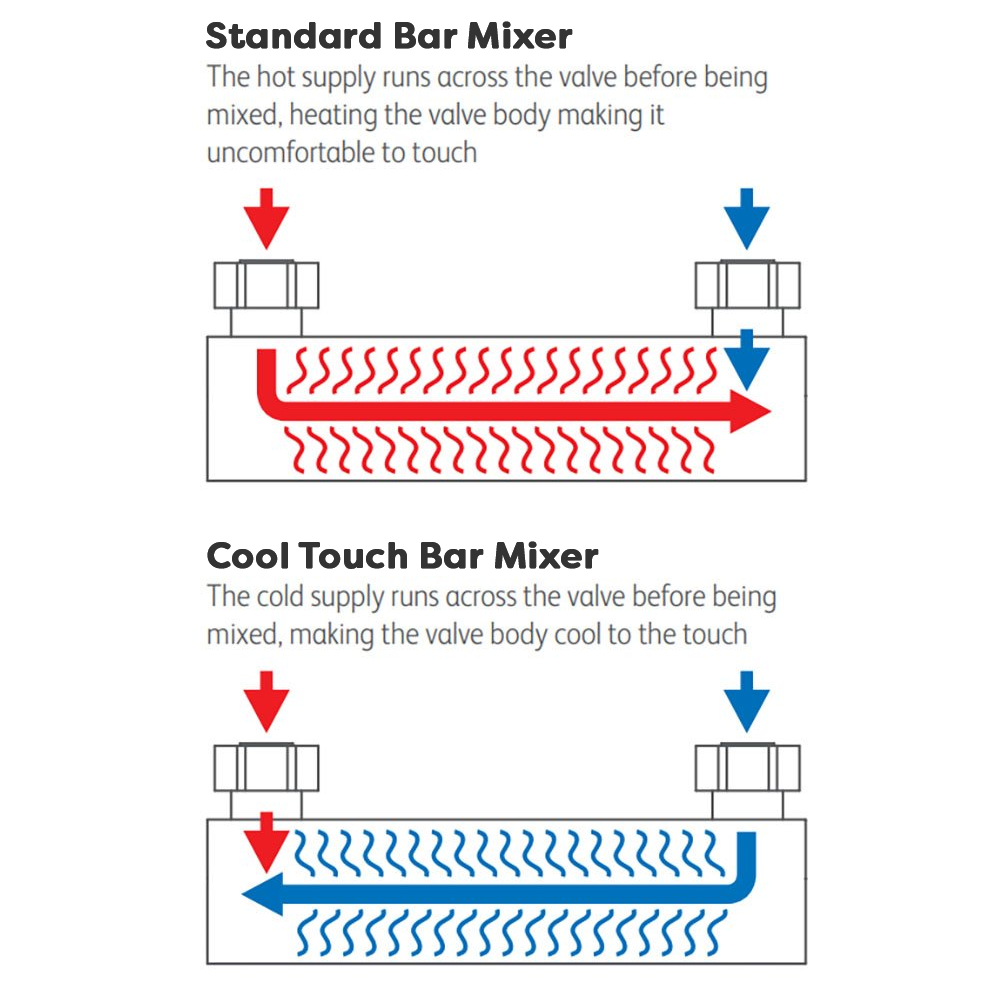 Arezzo Deluxe Cool Touch Square Thermostatic Shower (300 x 300mm Head ...
