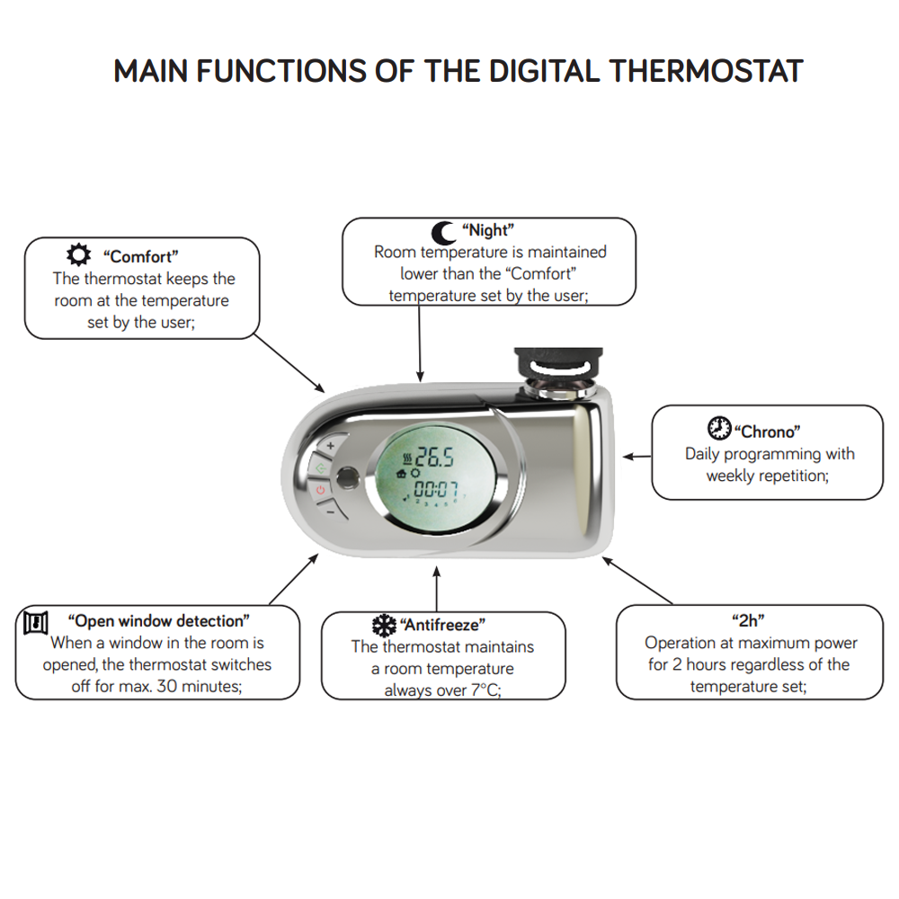 E-Diamond Electric Only Heated Towel Rail with Digital Thermostat ...