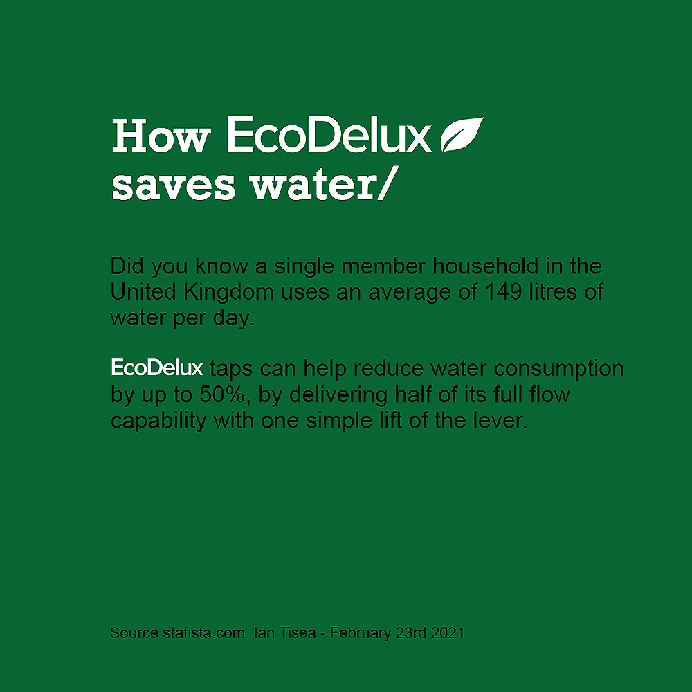 EcoDelux Round Water Saving Mono Basin Mixer Tap with Click-Clack Waste ...