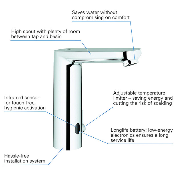 Grohe Eurosmart Cosmopolitan Infra-Red Basin Mixer Tap 1/2" L-Size ...