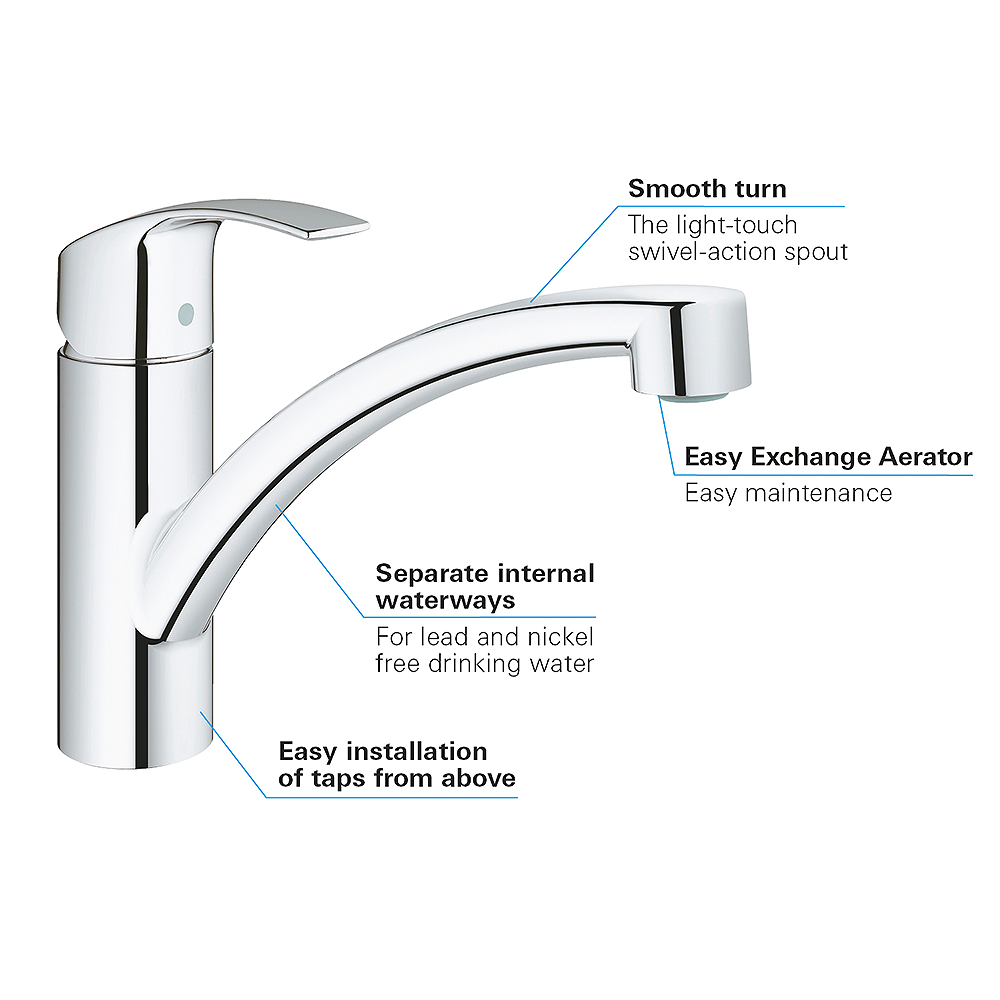 Grohe Eurosmart Kitchen Sink Mixer - 33281002 | Victorian Plumbing