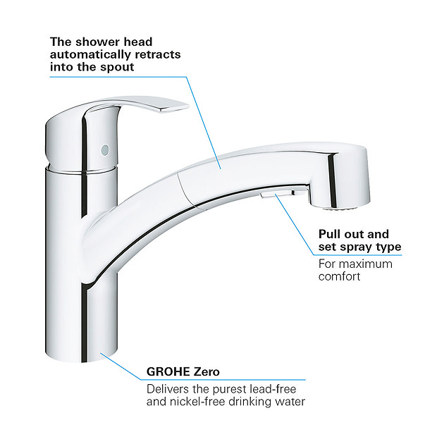 Grohe 30305000 - Kitchen Sink Mixer | Victorian Plumbing
