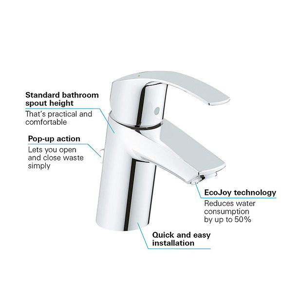 Grohe Eurosmart Mono Basin Mixer w/ Waste | Victorian Plumbing