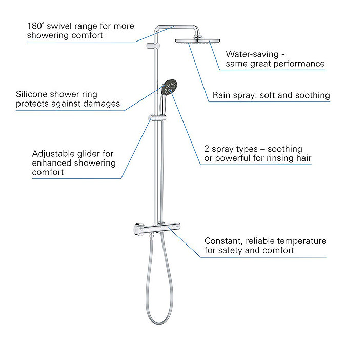 Grohe Vitalio Start 250 Thermostatic Shower System + FREE BASIN TAP