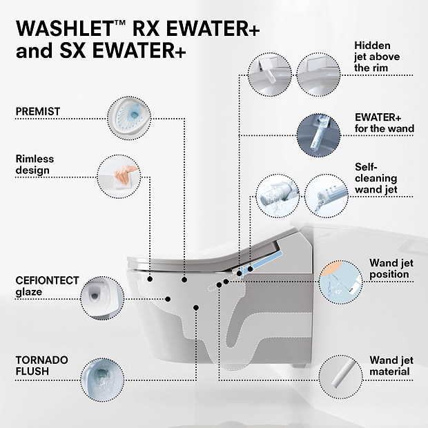 Toto Washlet RX EWATER+ Auto Flush Wall Hung Shower Toilet + Concealed ...