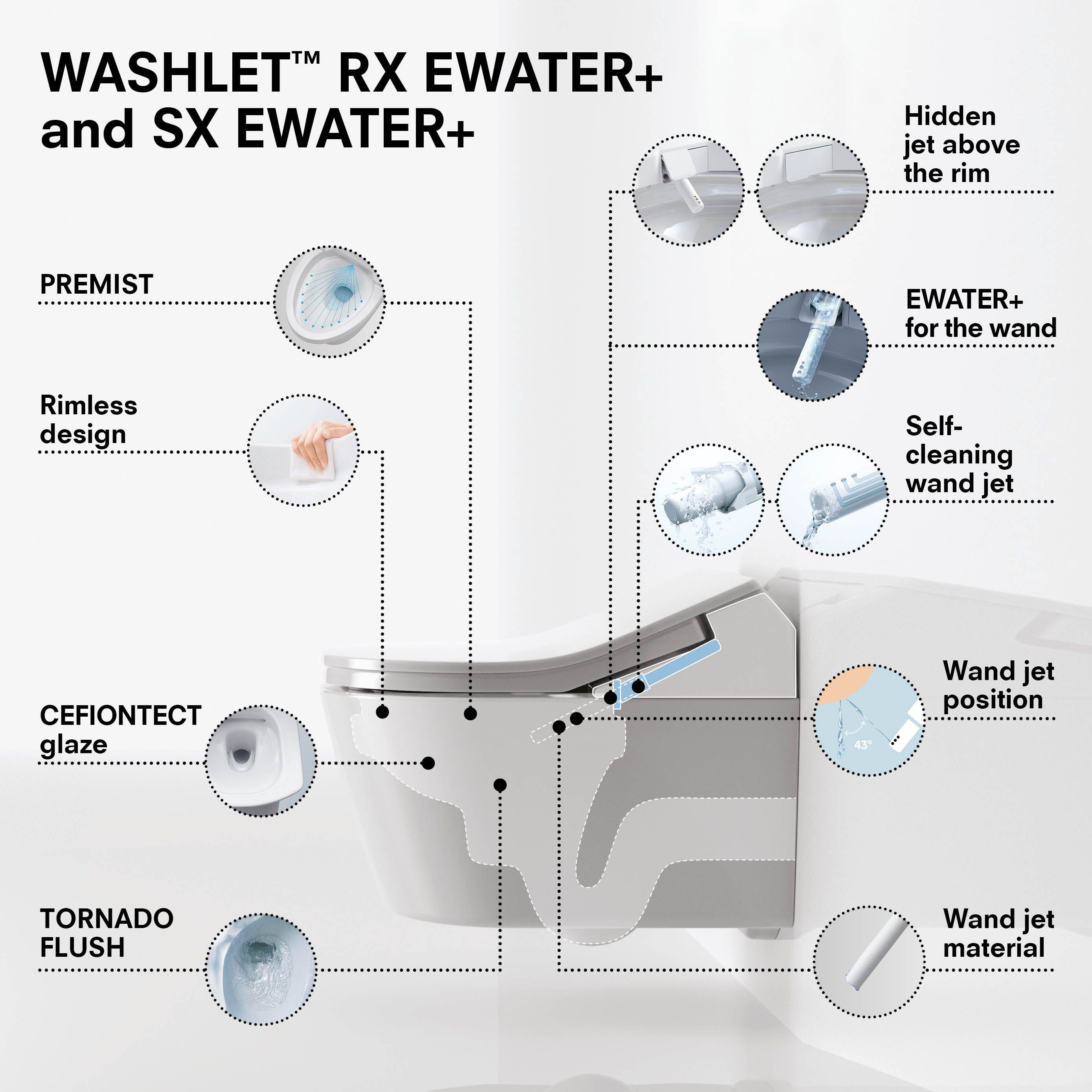 Toto Washlet SX EWATER+ Auto Flush Wall Hung Shower Toilet + Concealed ...