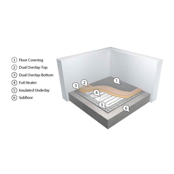 Warmup Dual Overlay System | Underfloor Heating | Victorian Plumbing